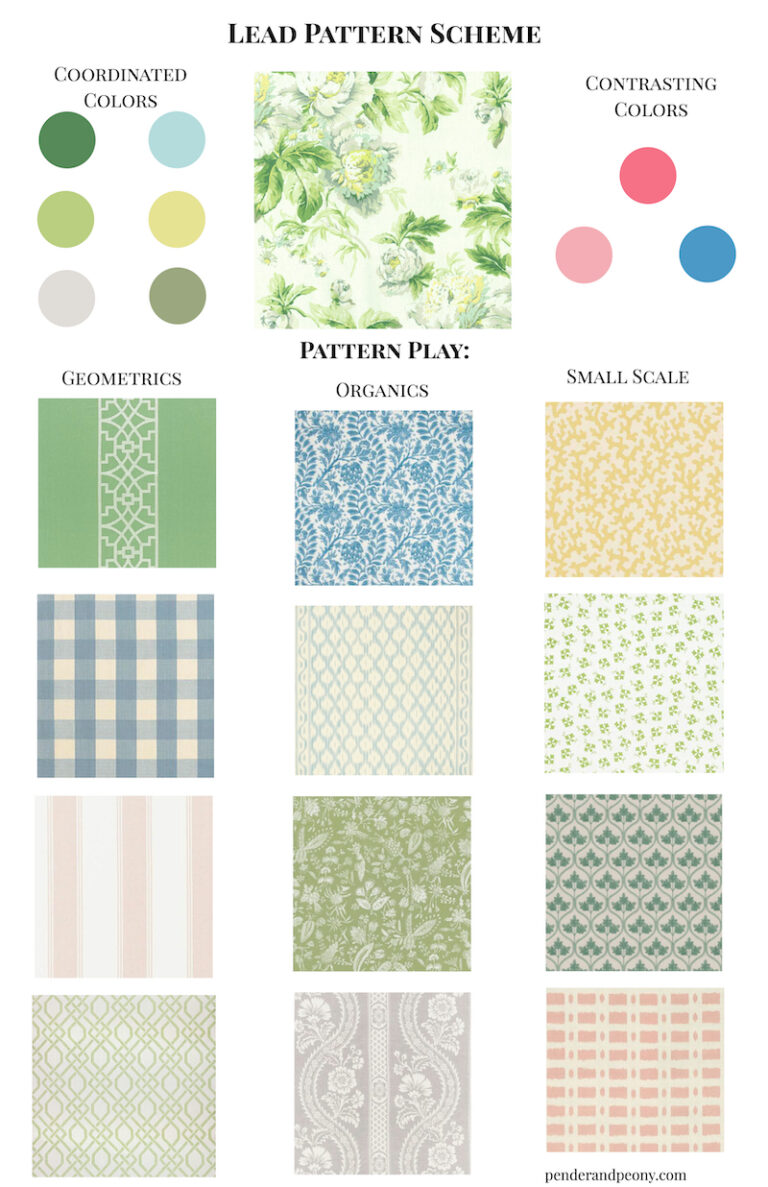 Pattern Play: It's a Conversation - Pender & Peony - A Southern Blog