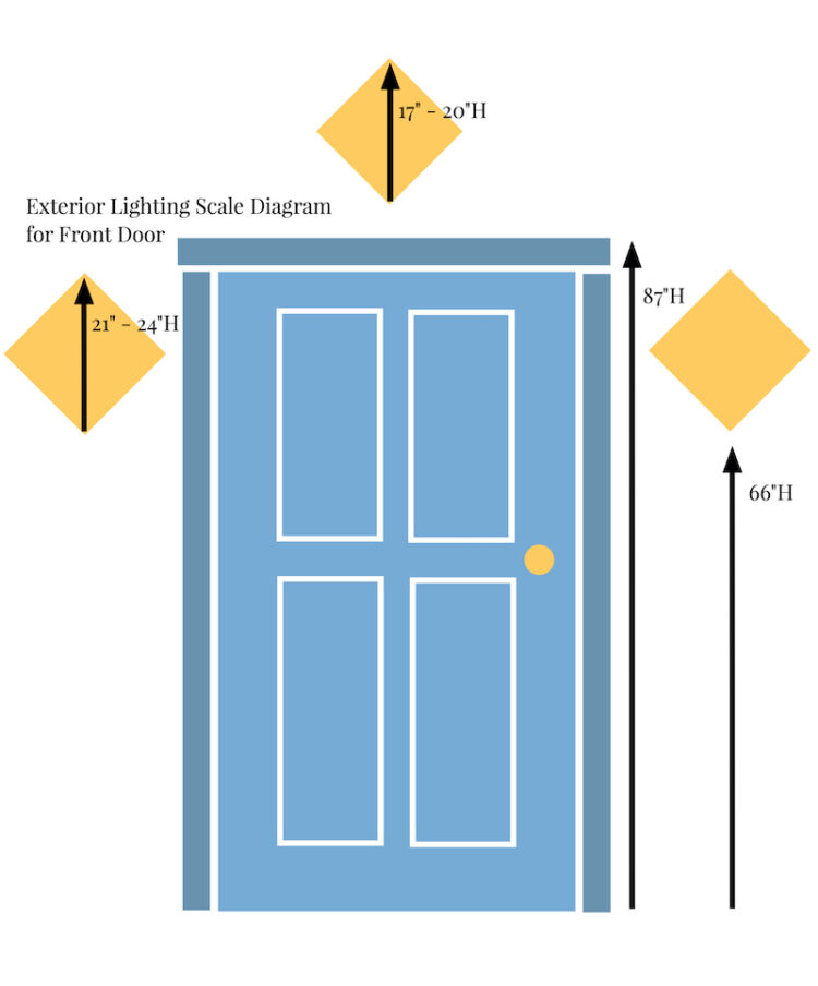 How to Choose the Right Exterior Lighting - Pender & Peony - A Southern ...